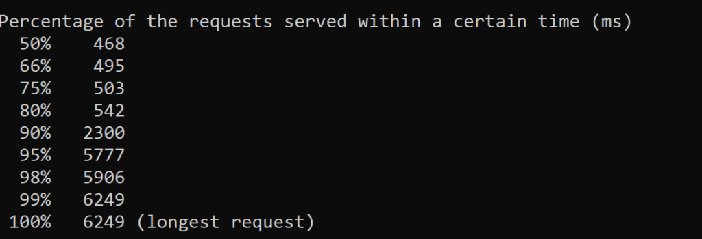Aws Lambda Snapstart The Quick And Easy Way To Get Started With Serverless Computing Mindbowser